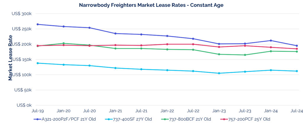 The future outlook of air cargo: July 2024 | IBA Group