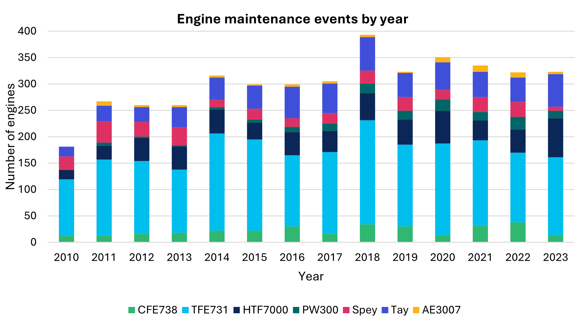StandardAero's role in business aviation market dynamics | IBA Group