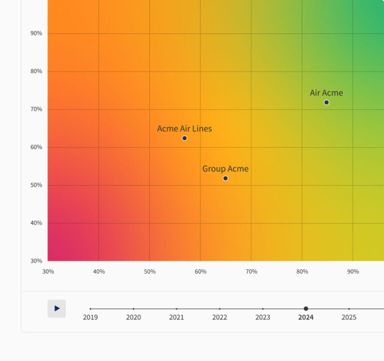 Airline Data & Analytics | IBA Airlines