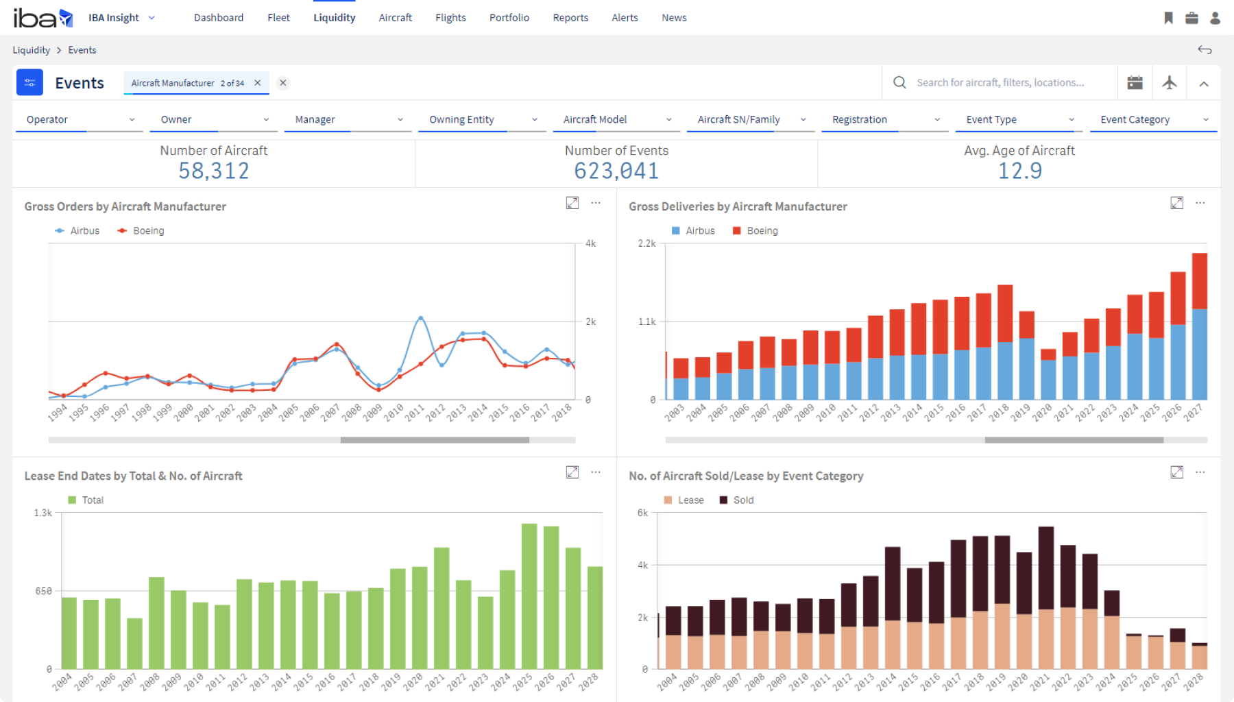 Digital Solutions | IBA Group