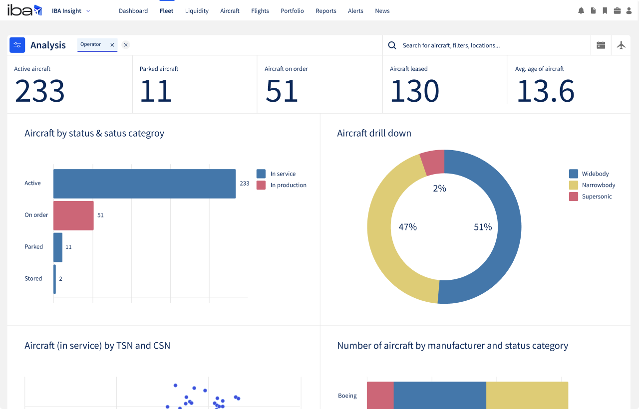 Wizz Air Shuts Down Abu Dhabi Base Amid Mounting Pressures | IBA Group