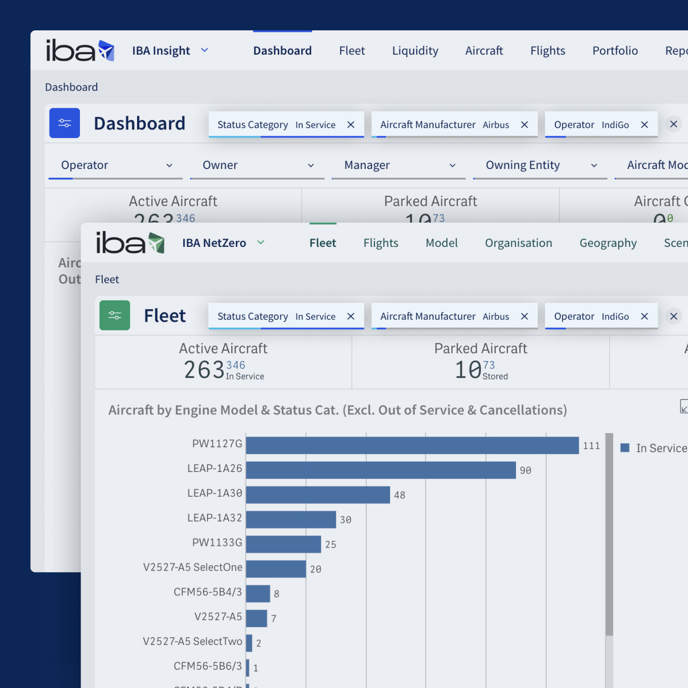 Digital Solutions | IBA Group
