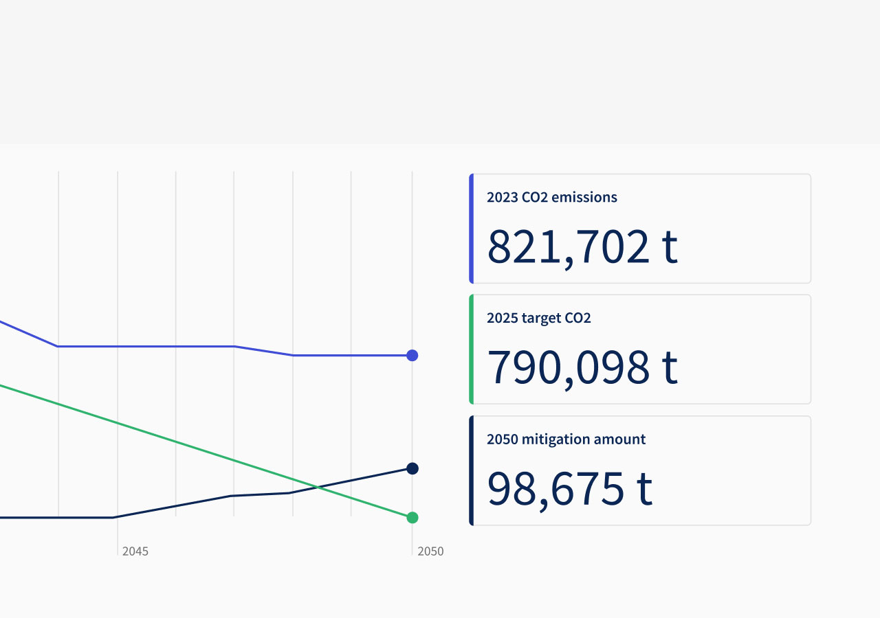 Aviation CO2e Emissions Data & Reporting | IBA NetZero