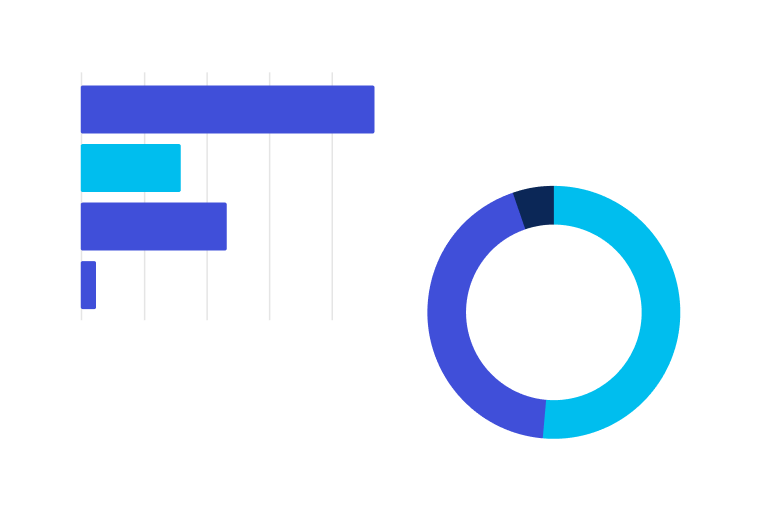 Airline Data & Analytics | IBA Airlines