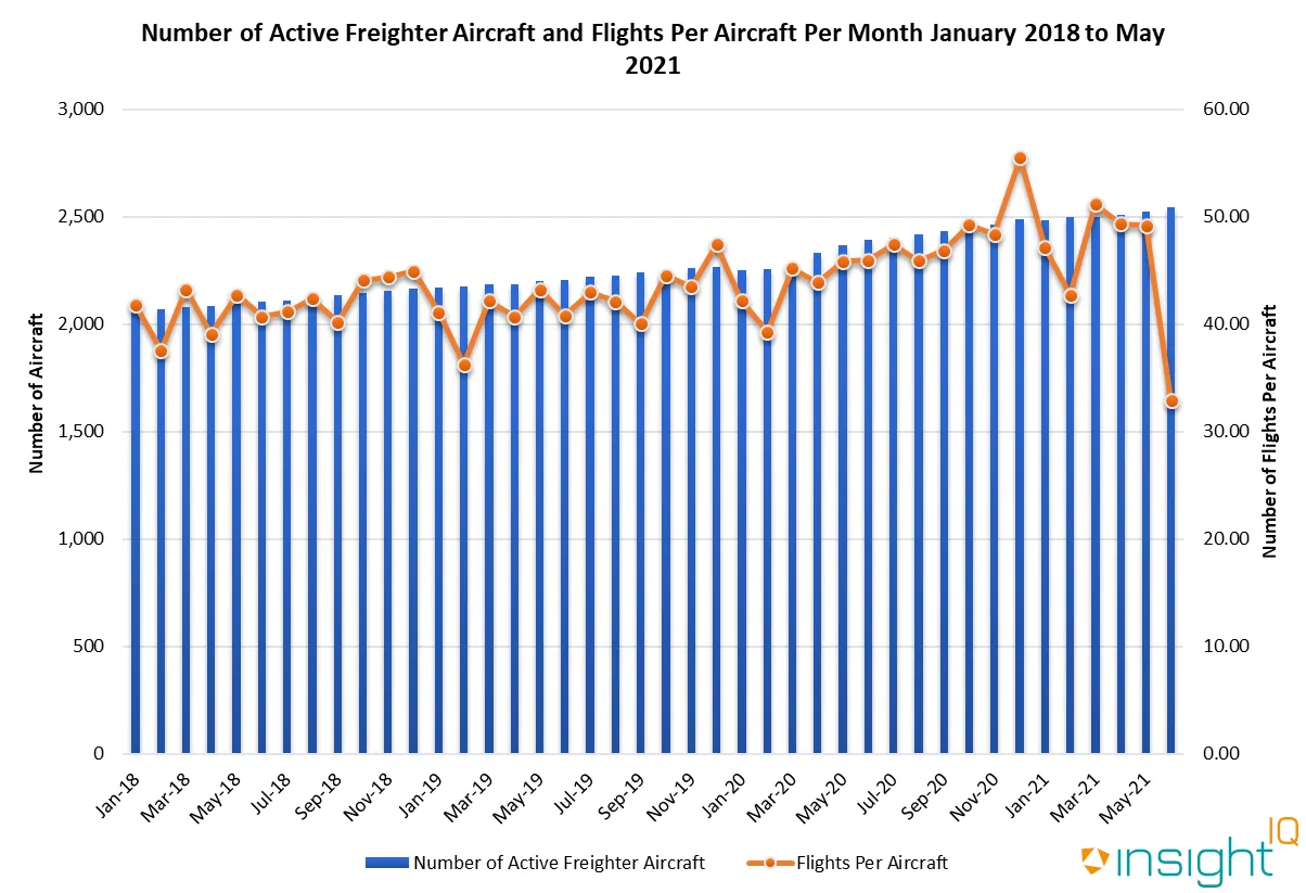 Can P2F Conversions fulfil the unprecedented demand for Global Air ...