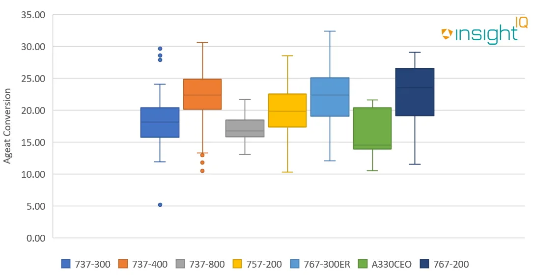 The changing shape of the P2F conversion market | IBA Group
