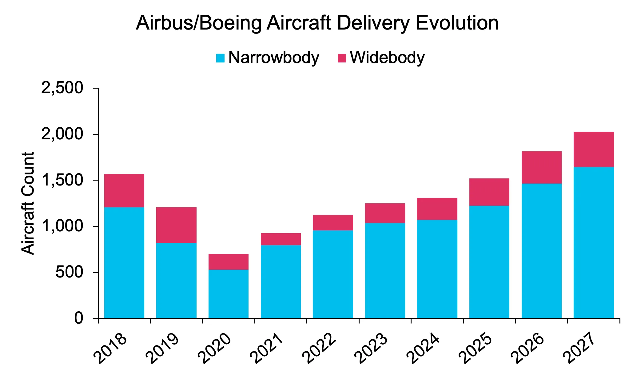 Meeting the growing demand for flight simulators | IBA Group