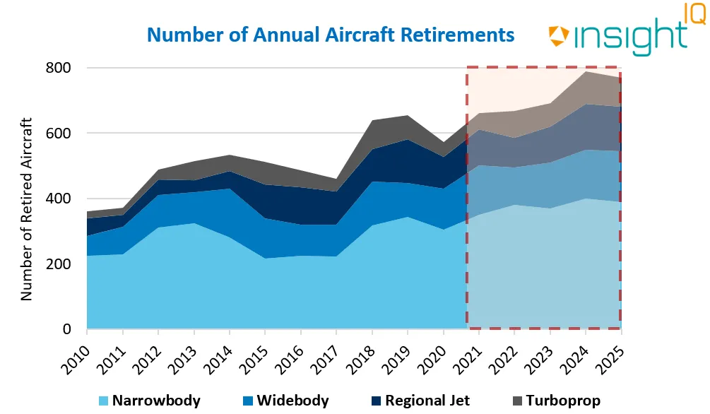 Future Retirement Graph What Do TIPS Tell Us About Future Inflation