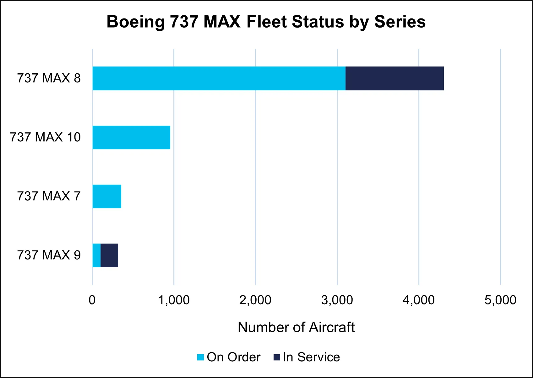 Boeing 737 MAX 9 Grounding – IBA Analysis | IBA Group