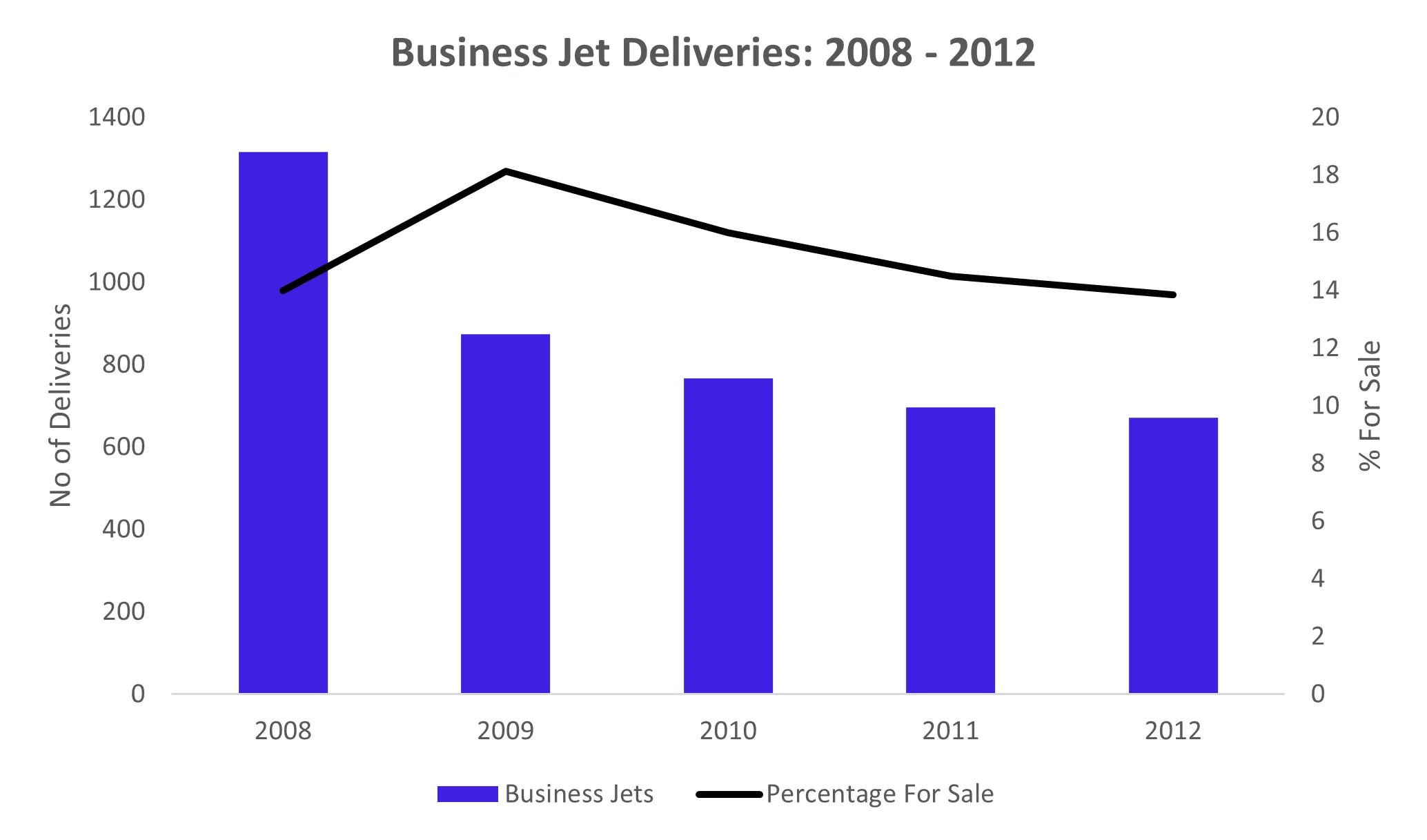Business Jets Experience a Dip in Demand | IBA Group