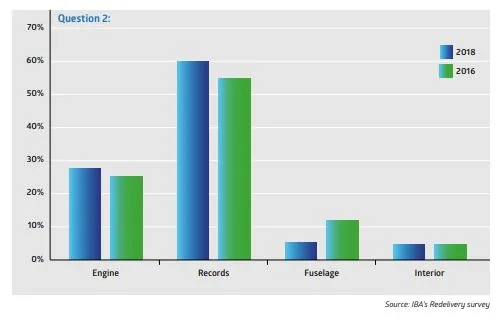 IBA's Redelivery Whitepaper: The Picture in 2018 | IBA Group