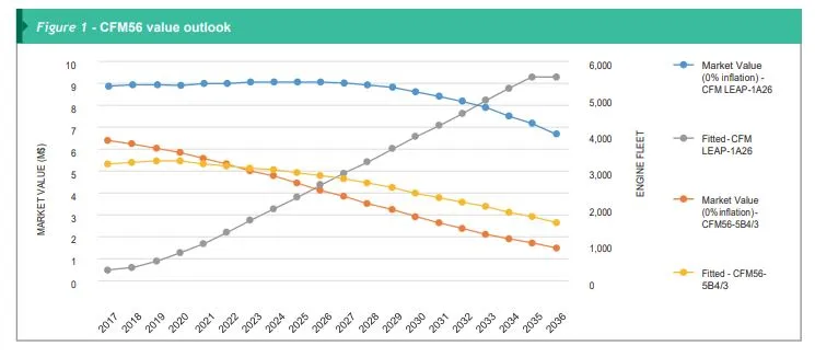 What to Look for When Valuing an Engine - IBA | IBA Group
