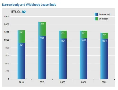 IBA's Redelivery Whitepaper: The Picture in 2018 | IBA Group