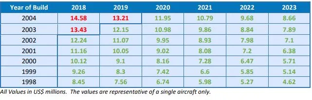 IBA Foresee 1000 P2F Conversions Needed in the Next 17years | IBA Group