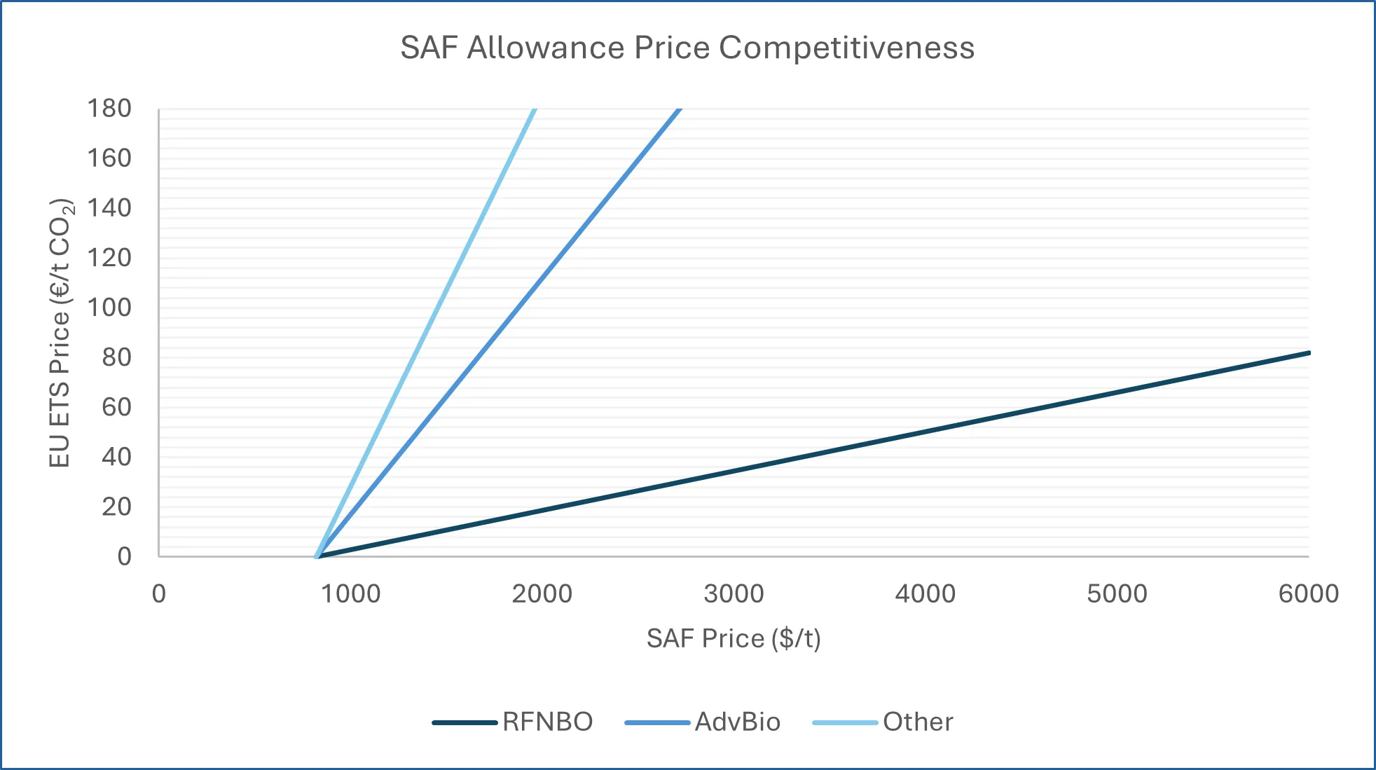 Carbon Markets and SAF: Can SAF achieve price parity with Jet A? | IBA ...