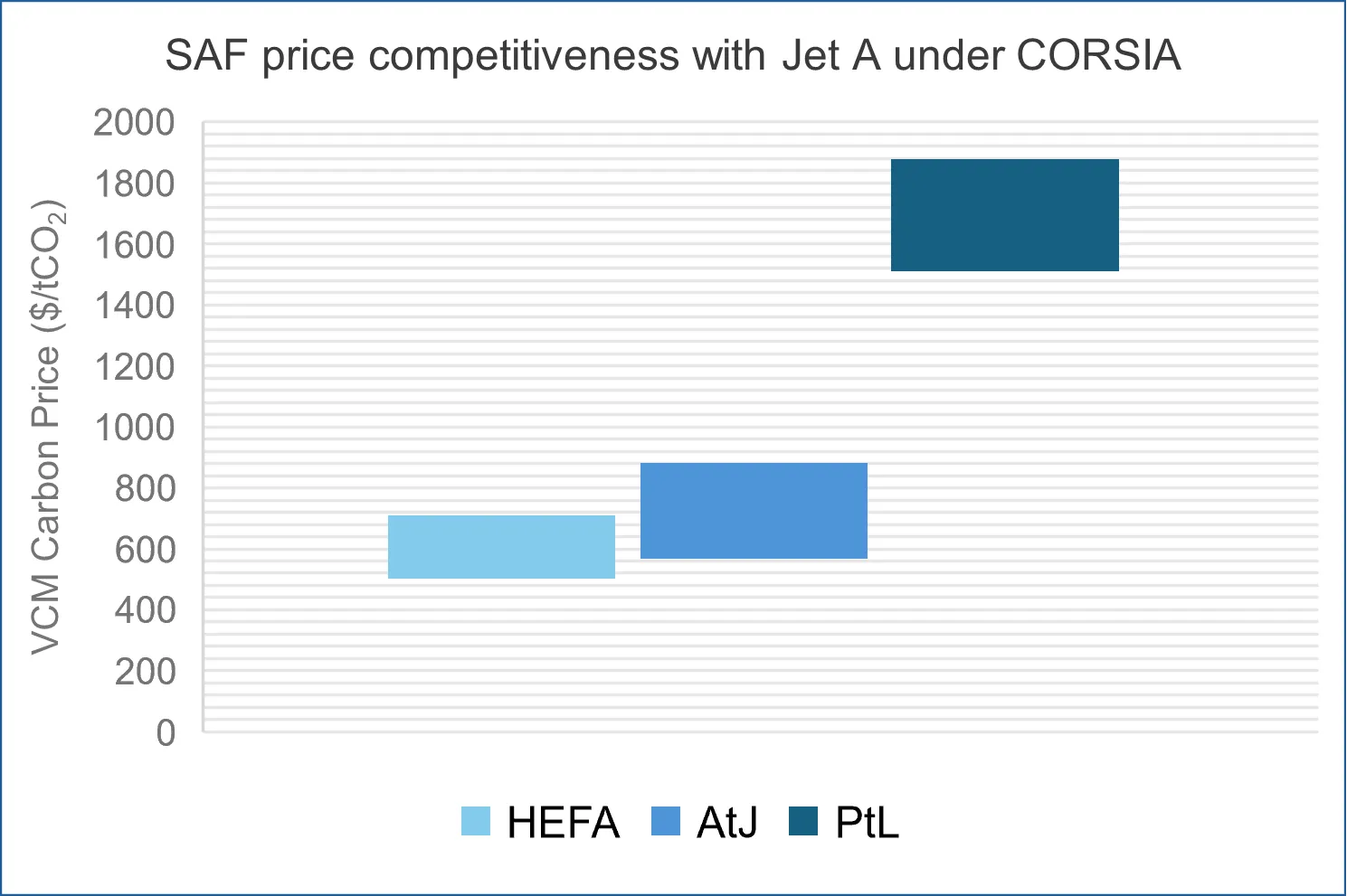 Carbon Markets and SAF: Can SAF achieve price parity with Jet A? | IBA ...