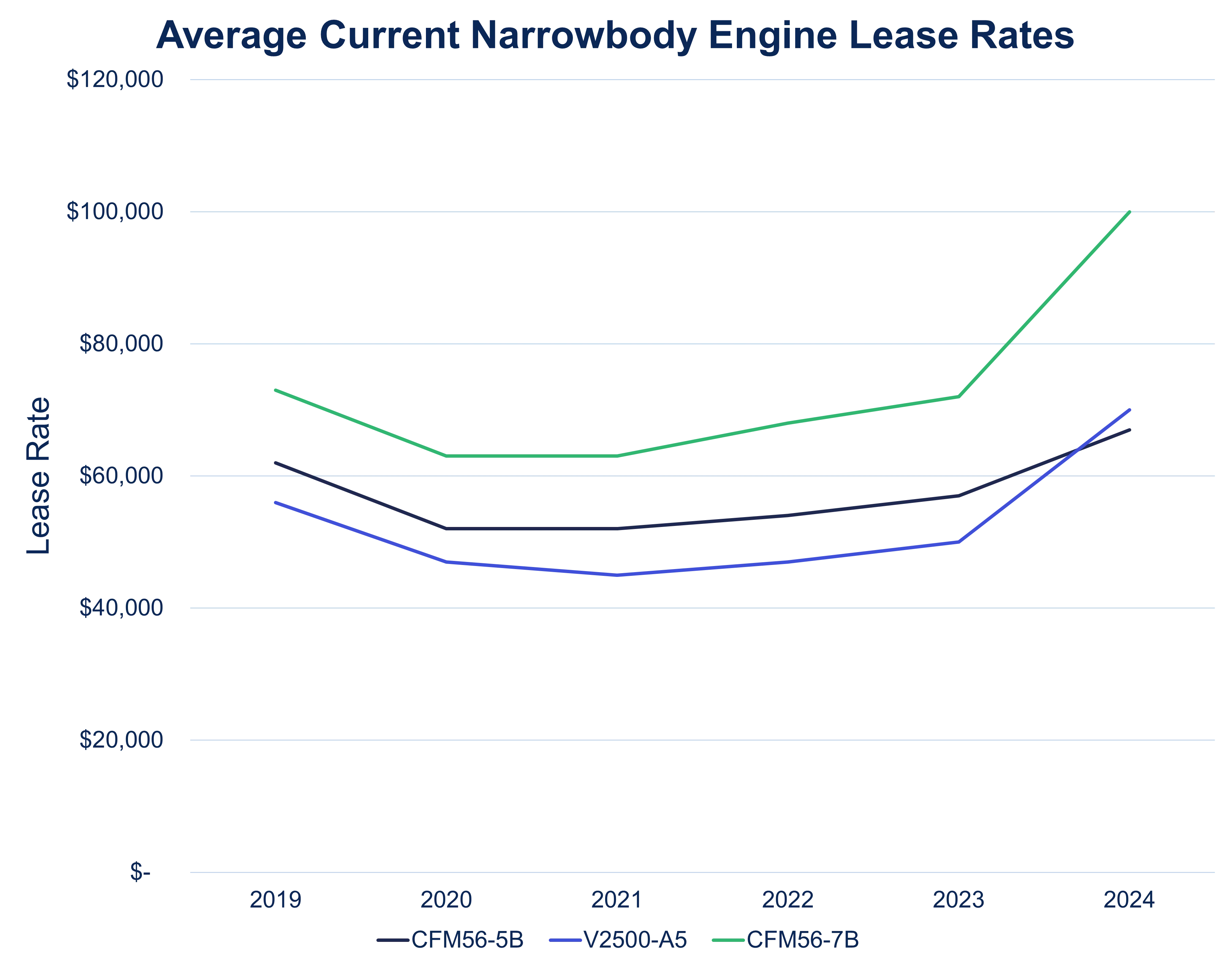 Aircraft Engine Values & Lease Rates: H1 2024 | IBA Group