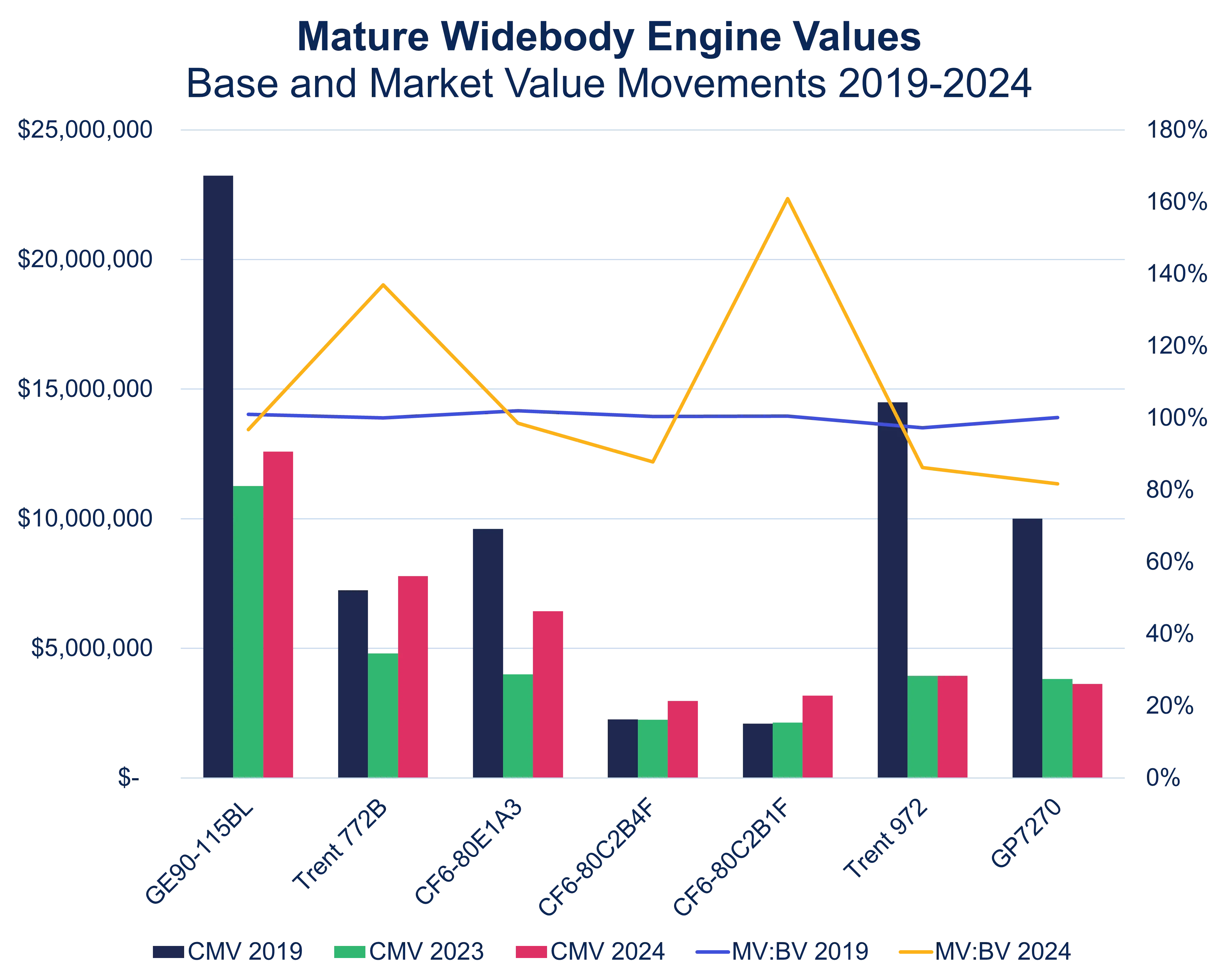 Aircraft Engine Values & Lease Rates: H1 2024 | IBA Group