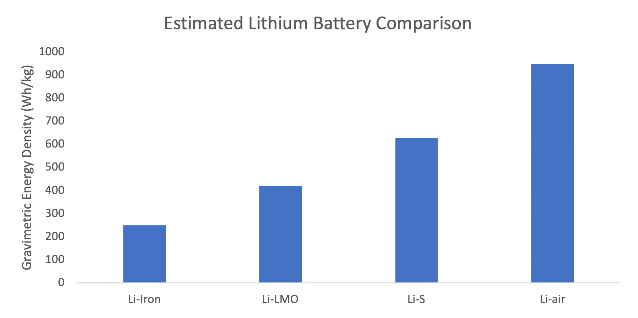 The Future of eVTOL Battery Technology | IBA Group