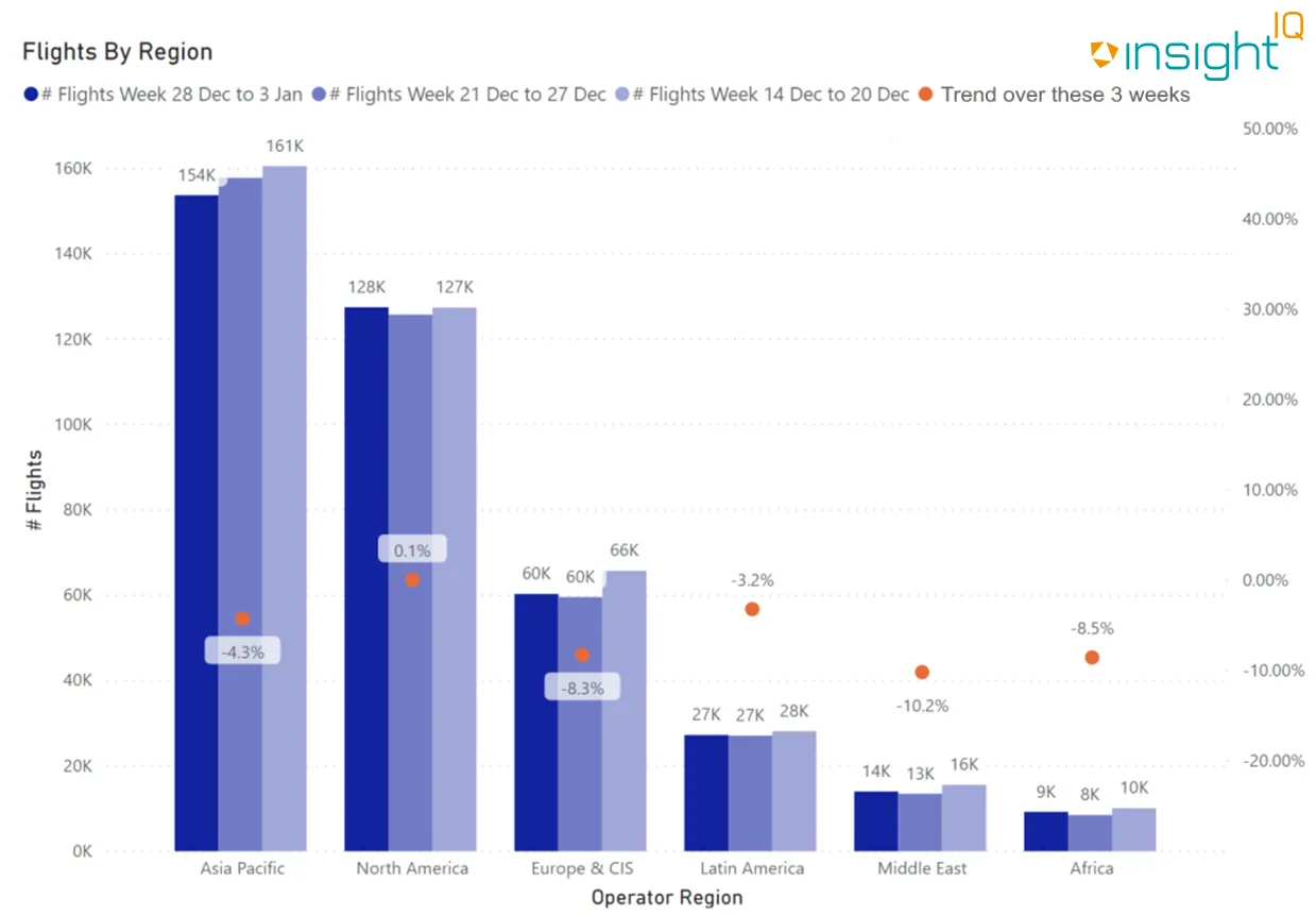 US Airlines Record Strong Increase In Capacity | IBA Group