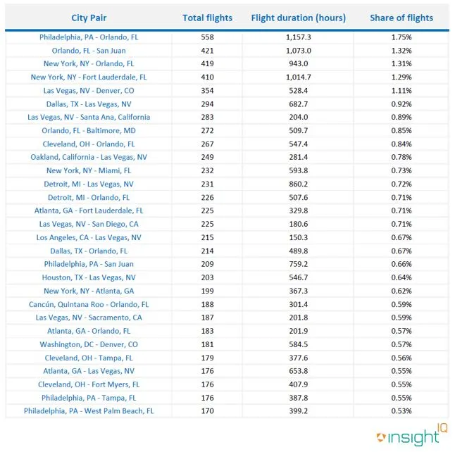 What could the Spirit-Frontier Airlines fleet look like post-merger ...