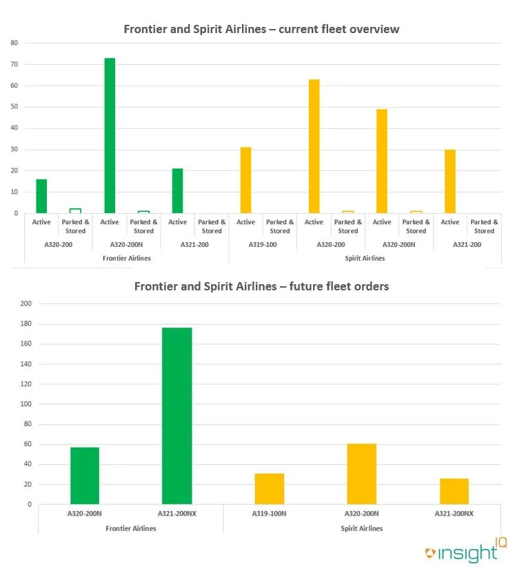 What could the Spirit-Frontier Airlines fleet look like post-merger ...