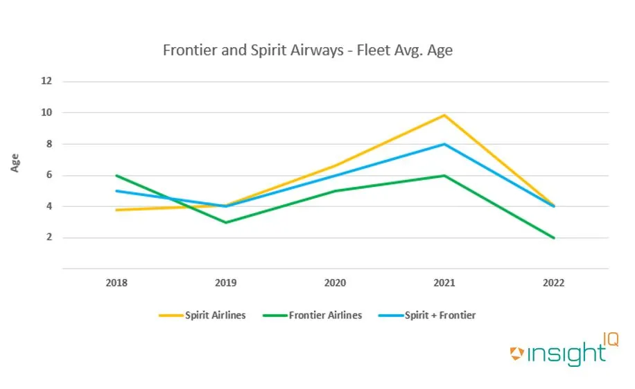 What could the Spirit-Frontier Airlines fleet look like post-merger ...