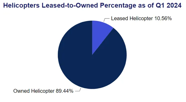 How Will the Global Helicopter Market Evolve in Coming Years? | IBA Group