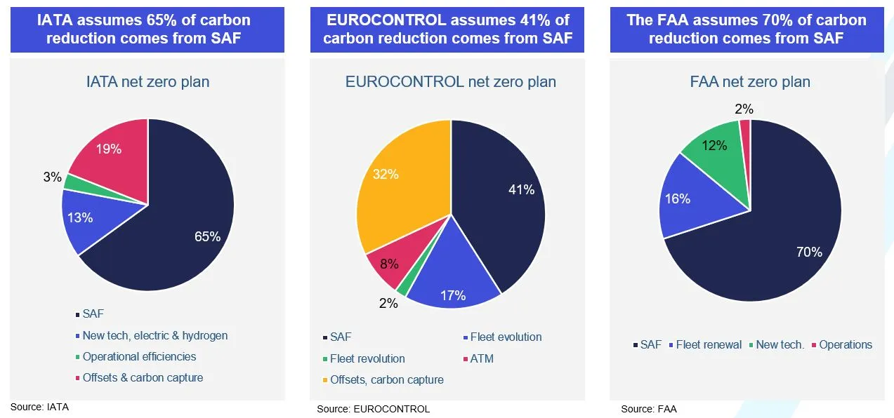 When will new aviation technologies become available? | IBA Group