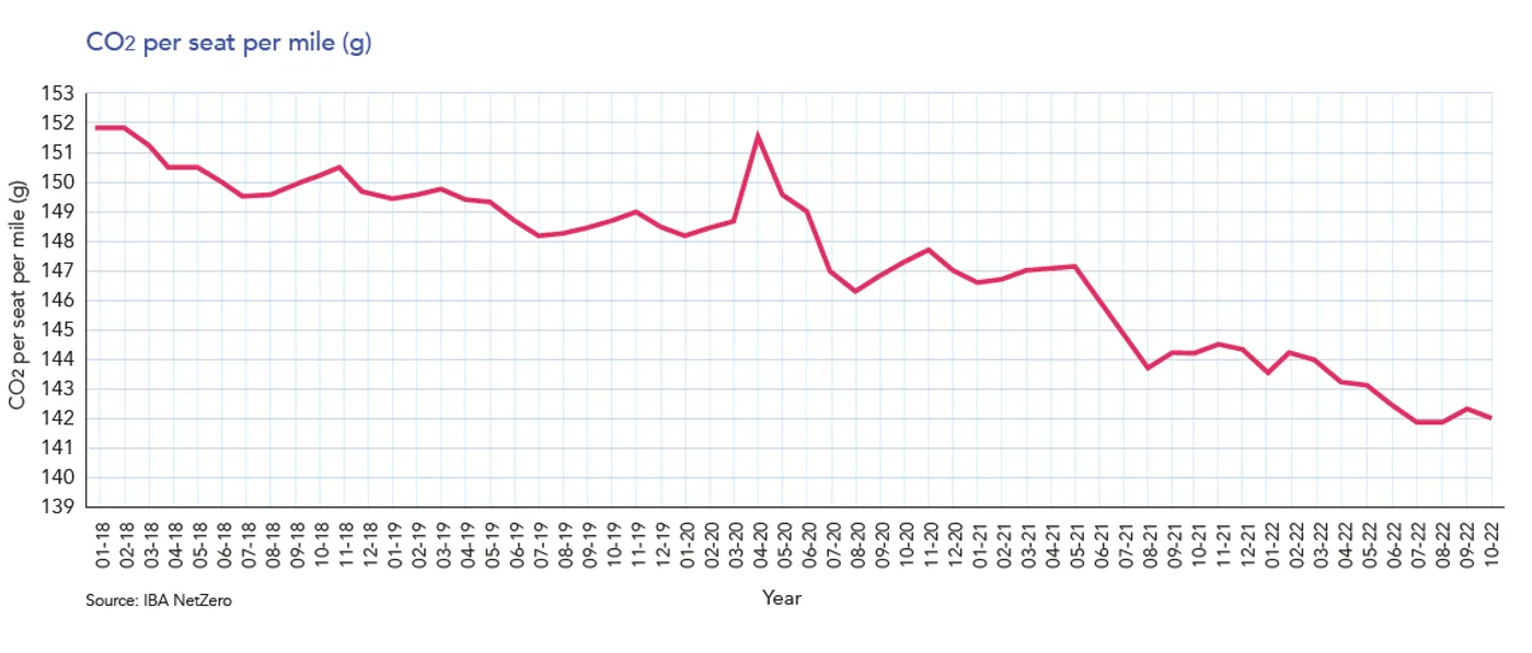 IBA's latest Carbon Index reveals differing regional attitudes to ...