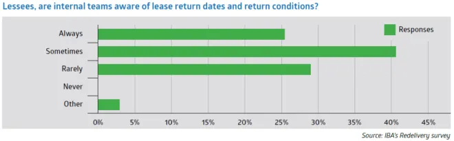 Revisiting Redeliveries in 2019 - IBA | IBA Group