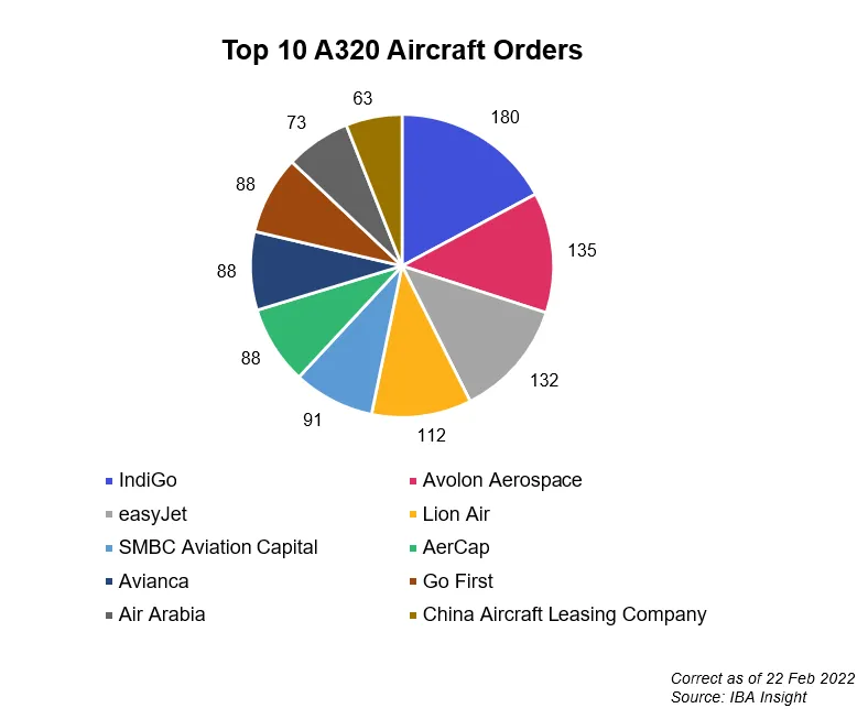 On this Day in 1987 – First Flight of the Airbus A320 | IBA Group