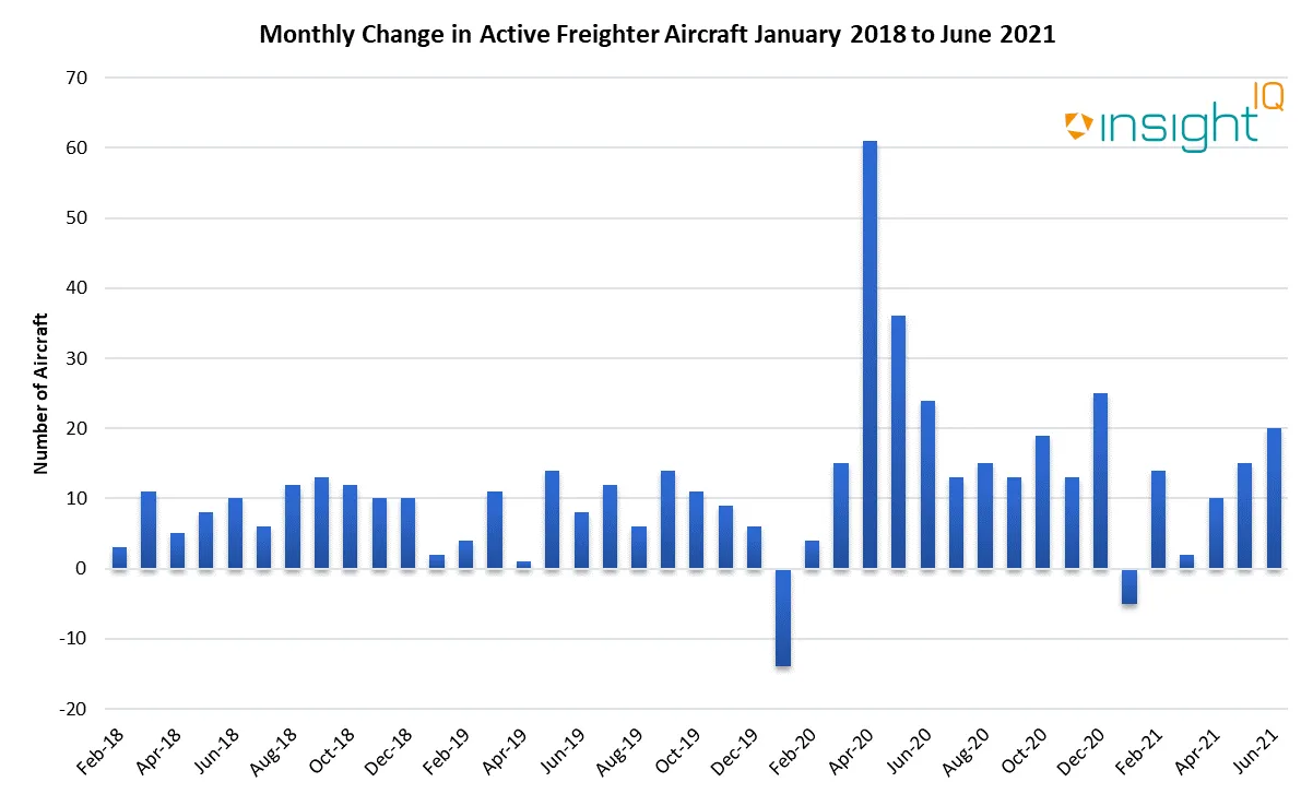 Can P2F Conversions fulfil the unprecedented demand for Global Air ...