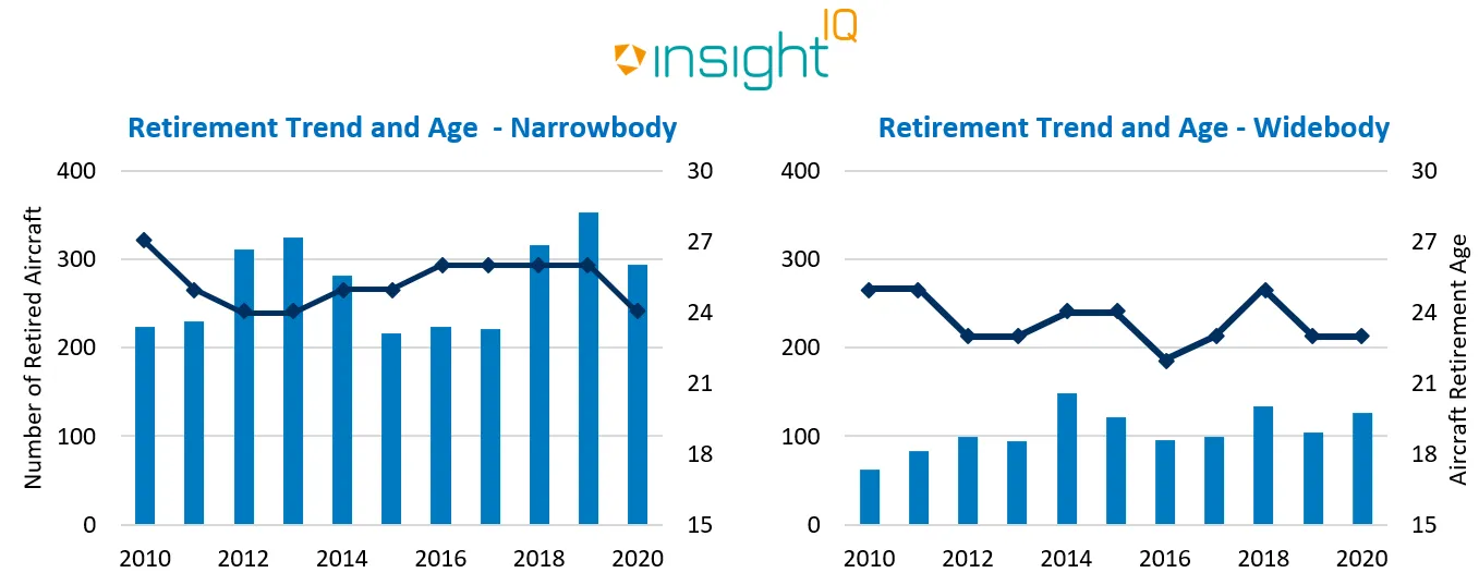 InsightIQ: Explore how retirement trends have evolved with InsightIQ ...