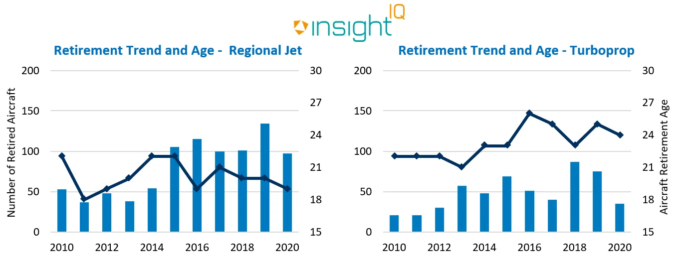 InsightIQ: Explore how retirement trends have evolved with InsightIQ ...