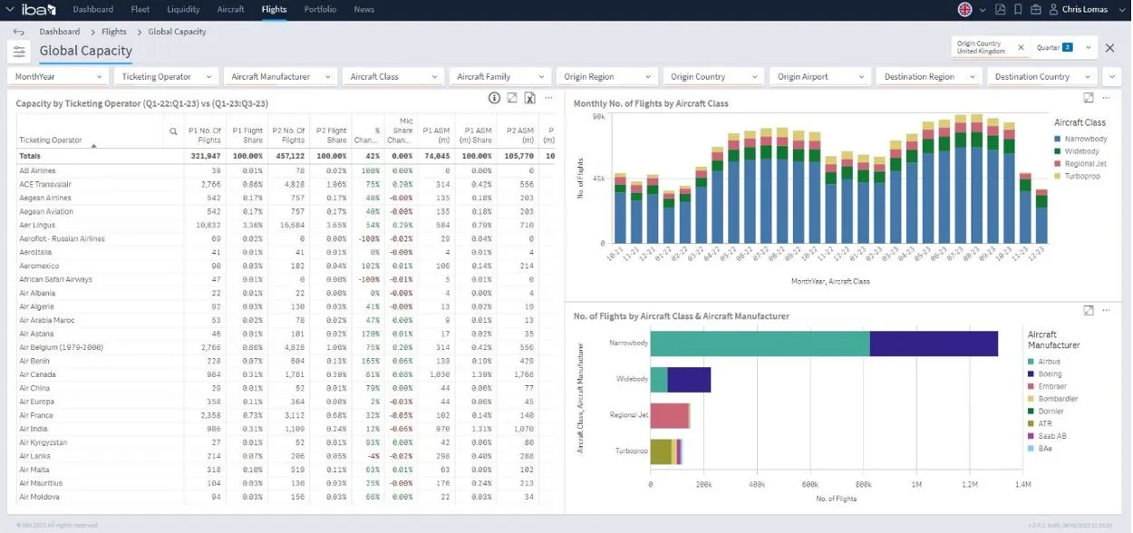 Introducing Schedules Data to IBA Insight | IBA Group