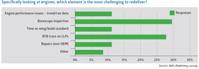 Revisiting Redeliveries in 2019 - IBA | IBA Group