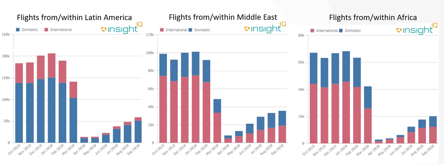 Is Capacity Growth Improving in Russia and China? | IBA Group