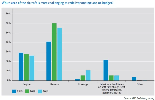 Revisiting Redeliveries in 2019 - IBA | IBA Group