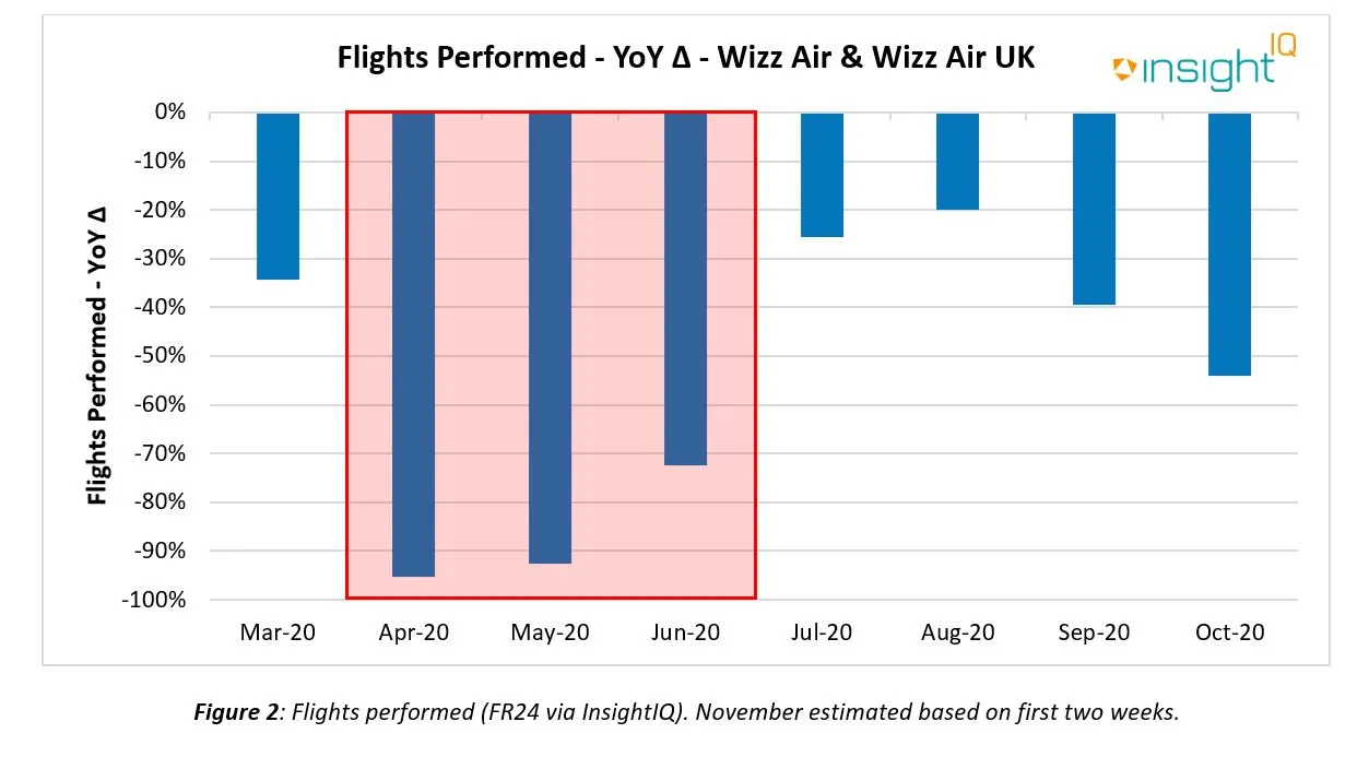 How Will Enduring Flight Restrictions Cloud Performance Of Wizz Air's ...