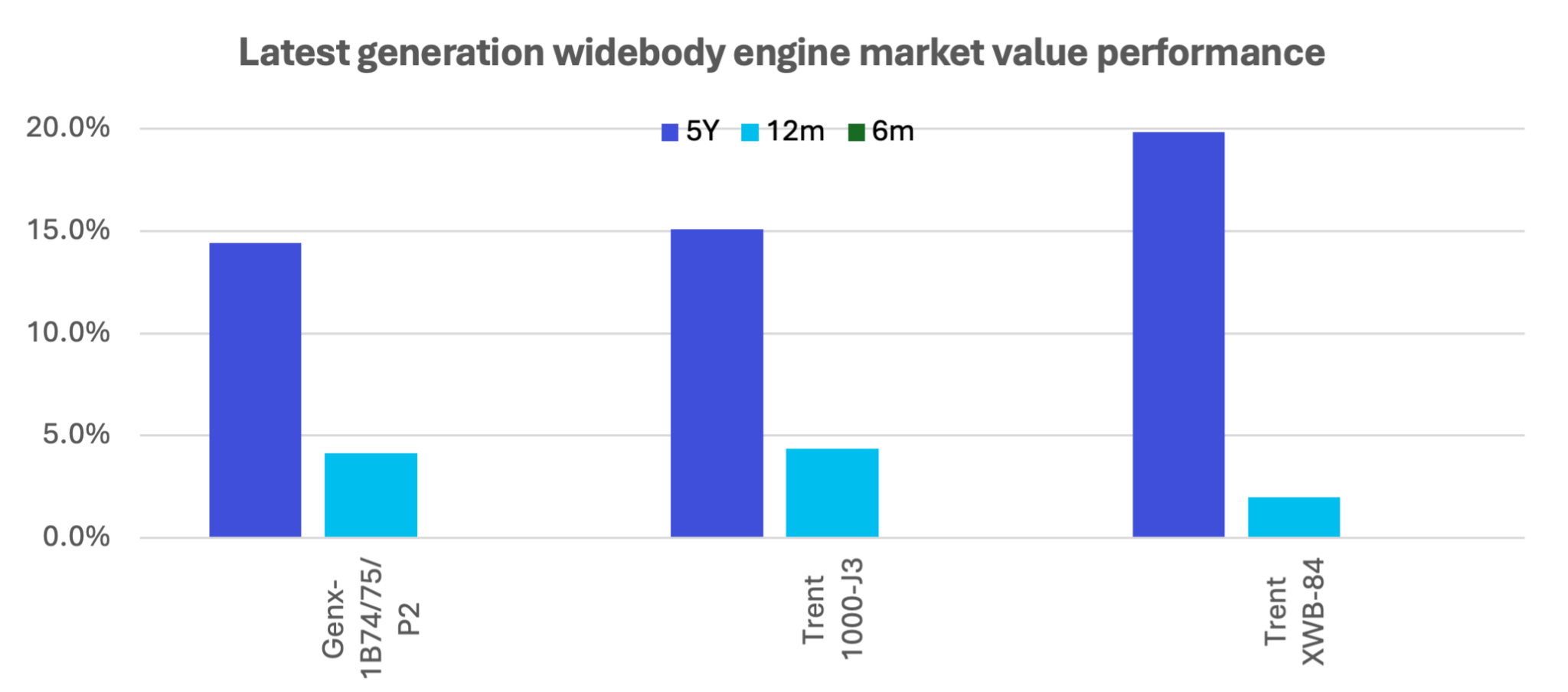 Engine values & lease rates: September 2024 | IBA Group