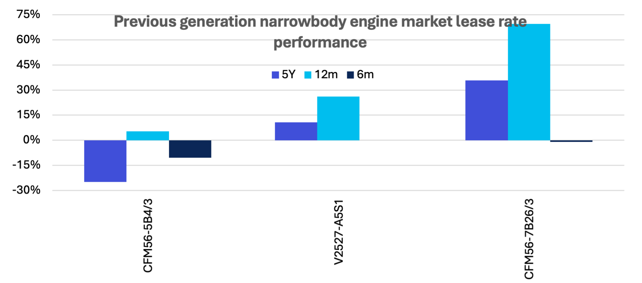 Engine values & lease rates: September 2024 | IBA Group