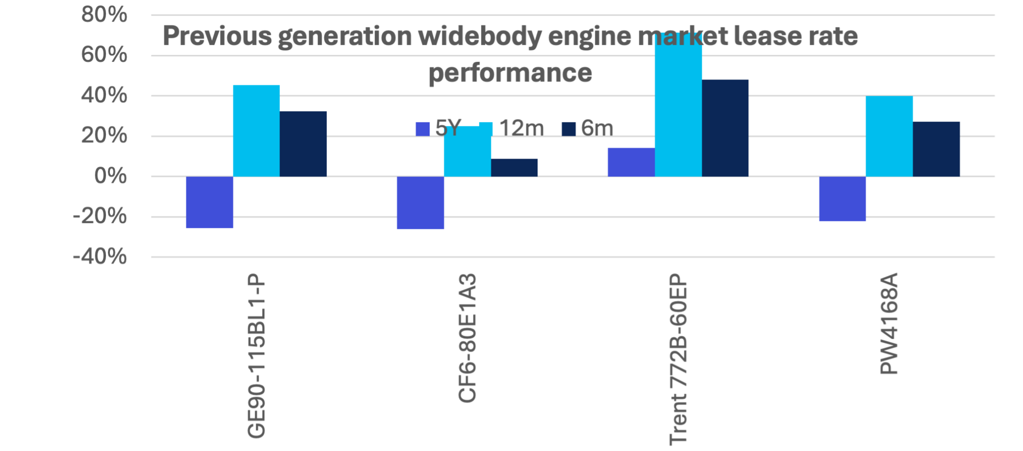 Engine values & lease rates: September 2024 | IBA Group