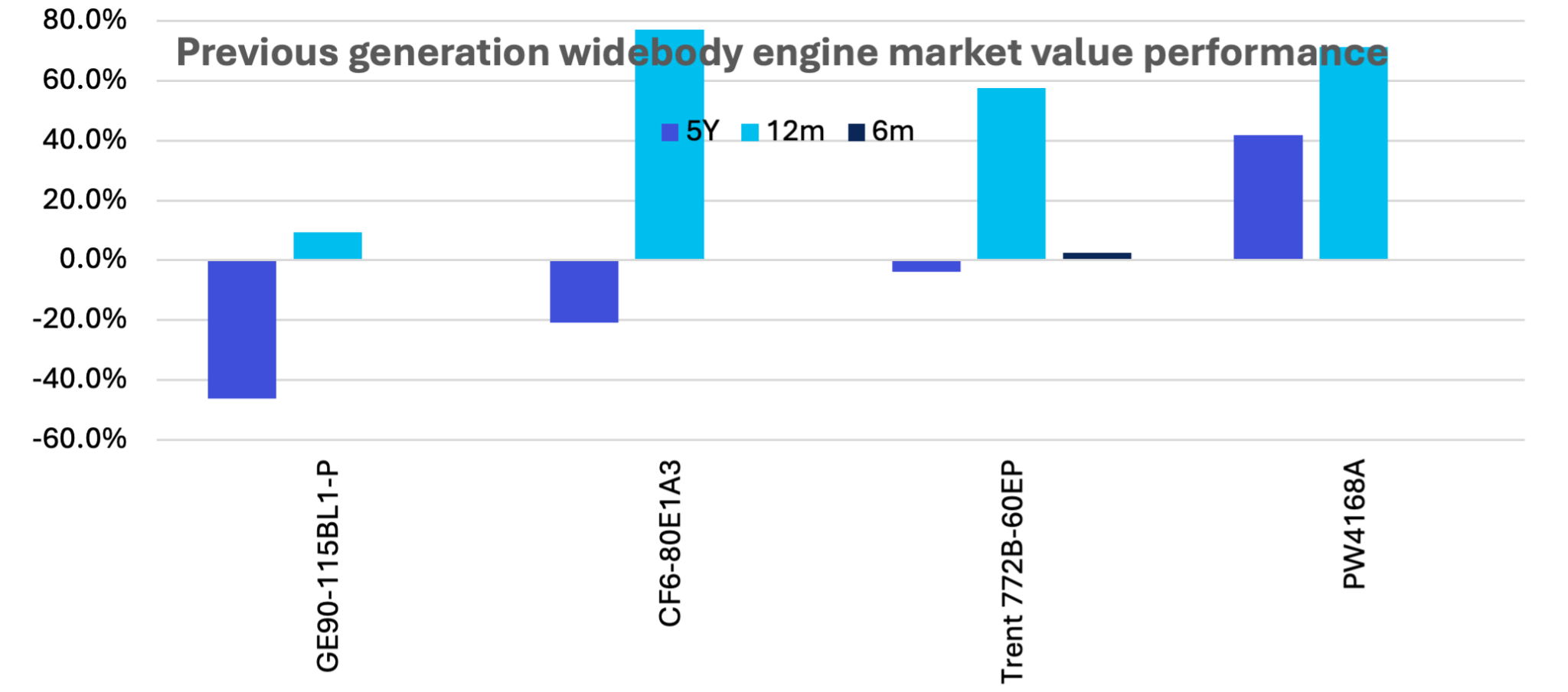 Engine values & lease rates: September 2024 | IBA Group