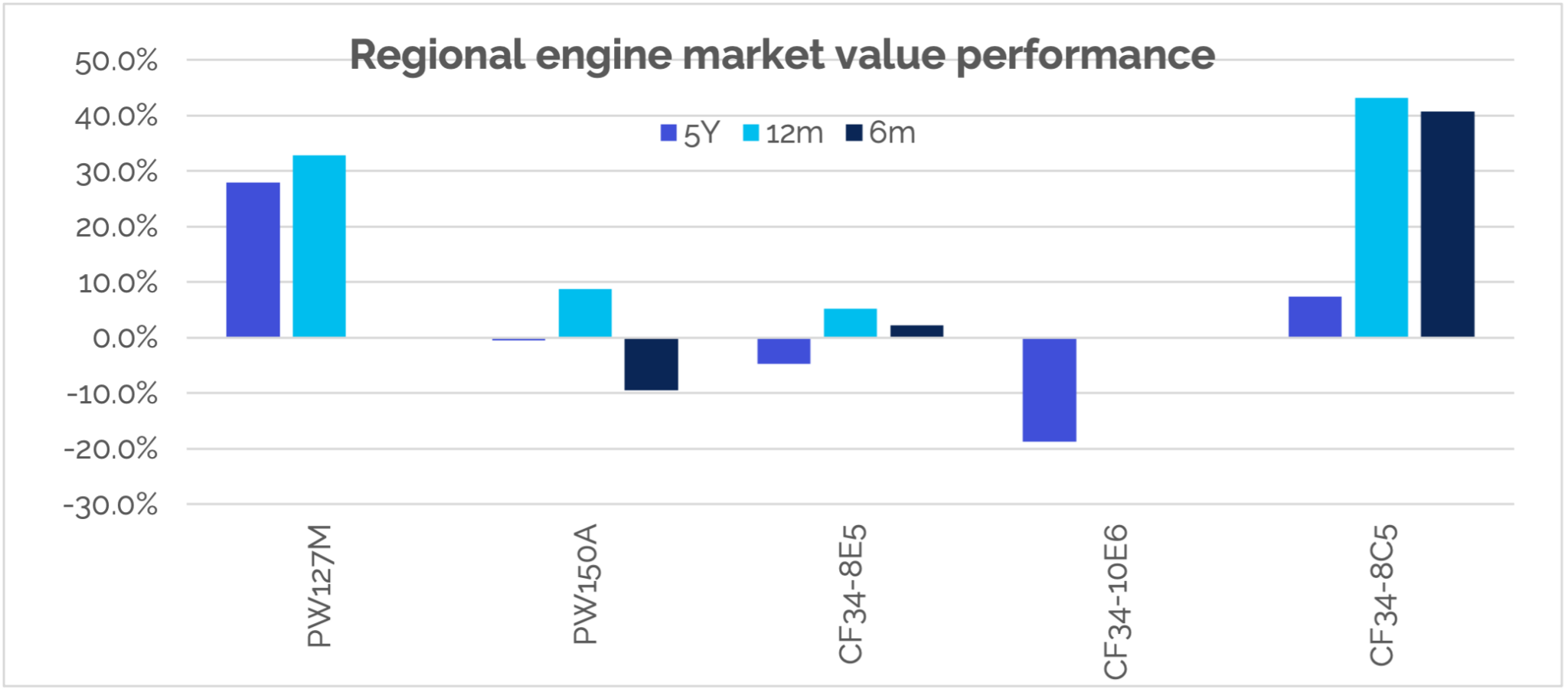 Engine values & lease rates: September 2024 | IBA Group