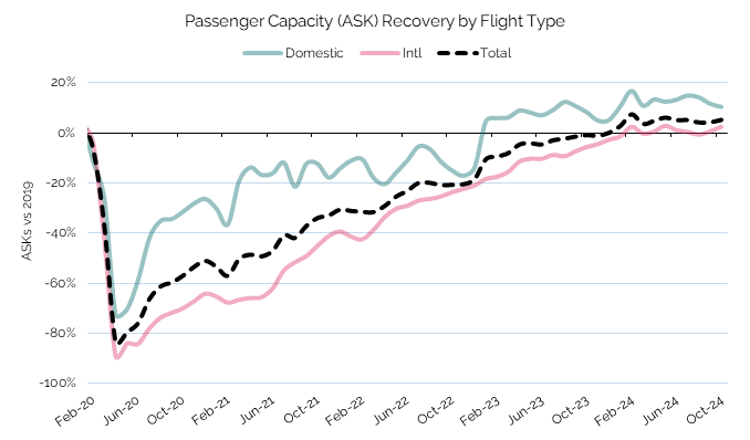 321 GO!: Atlantic leaps increasing for Airbus narrowbodies | IBA Group
