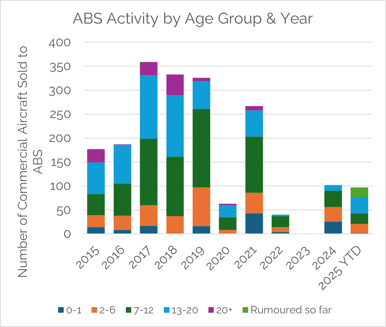 Stu's view: To ABS or not to ABS | IBA Group