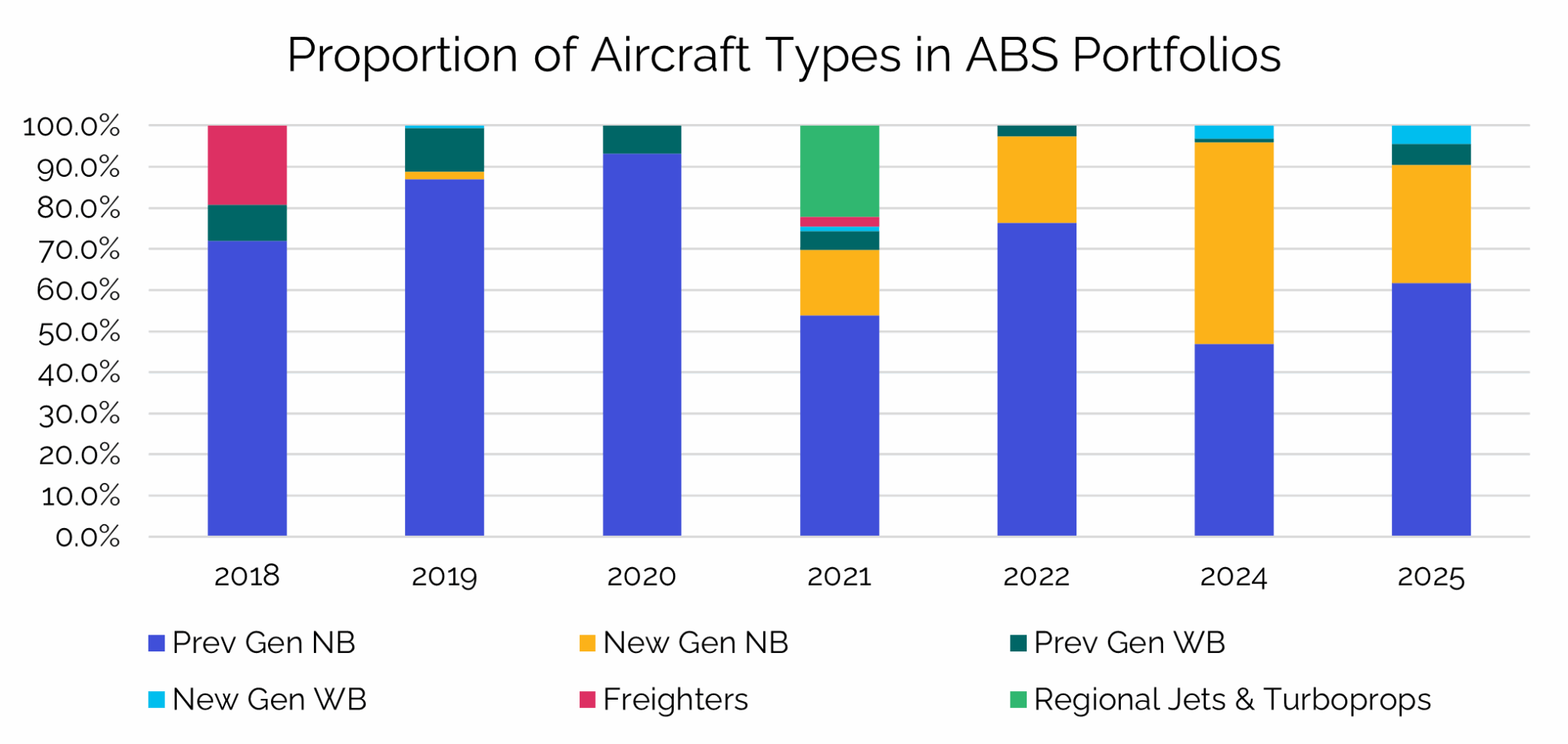 Aircraft ABS: A Cautious Comeback | IBA Group