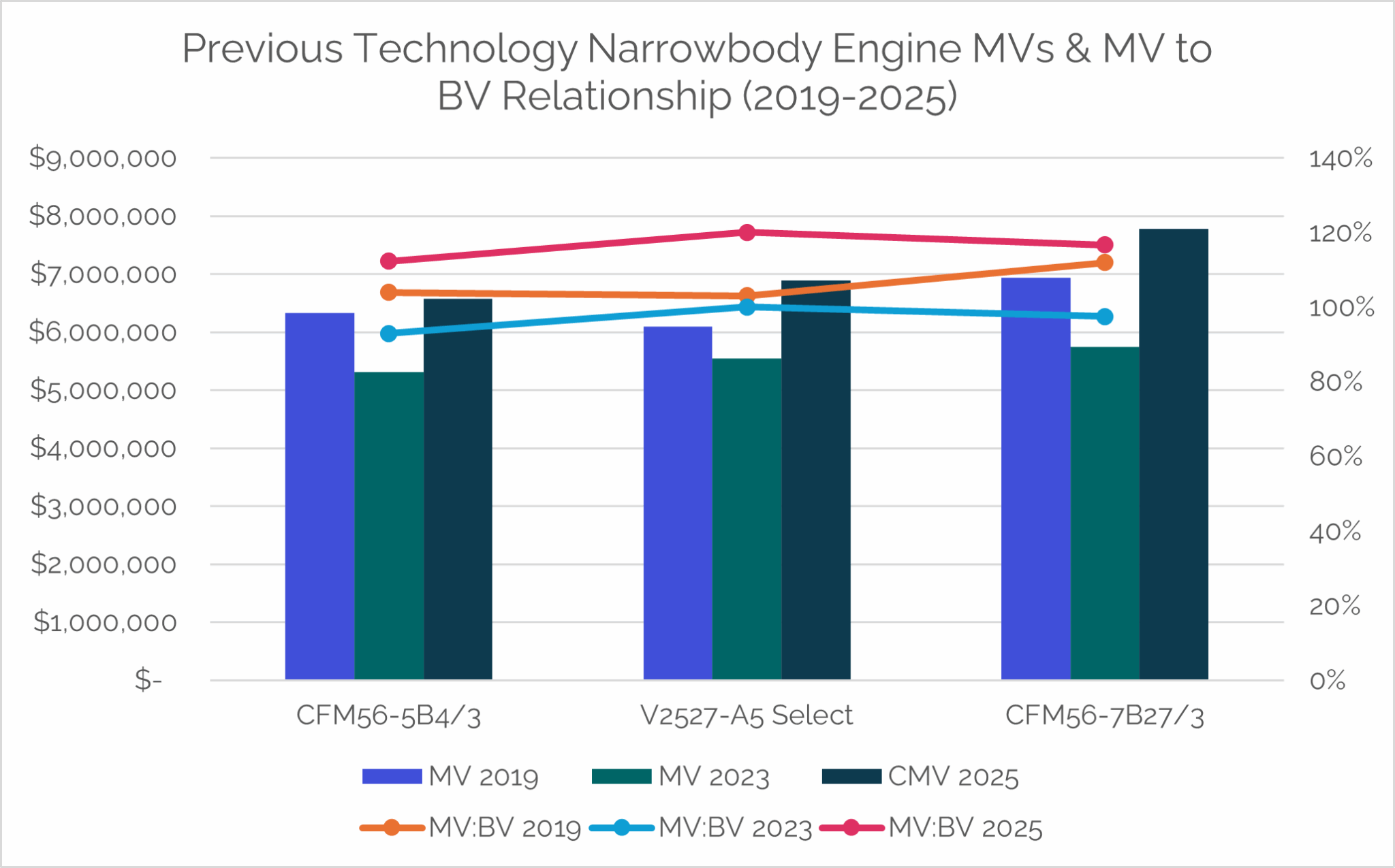 MRO Bottlenecks and Supply Chain Limitations: Impacts on Asset Values ...