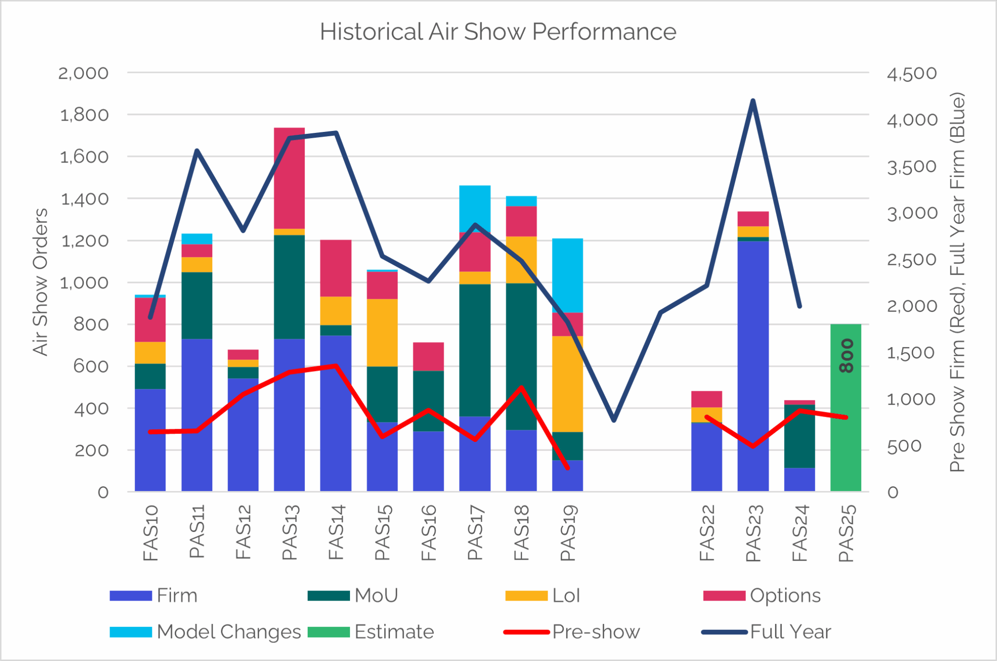 IBA Predicts up to 800 Commercial Aircraft Orders at Paris Air Show ...